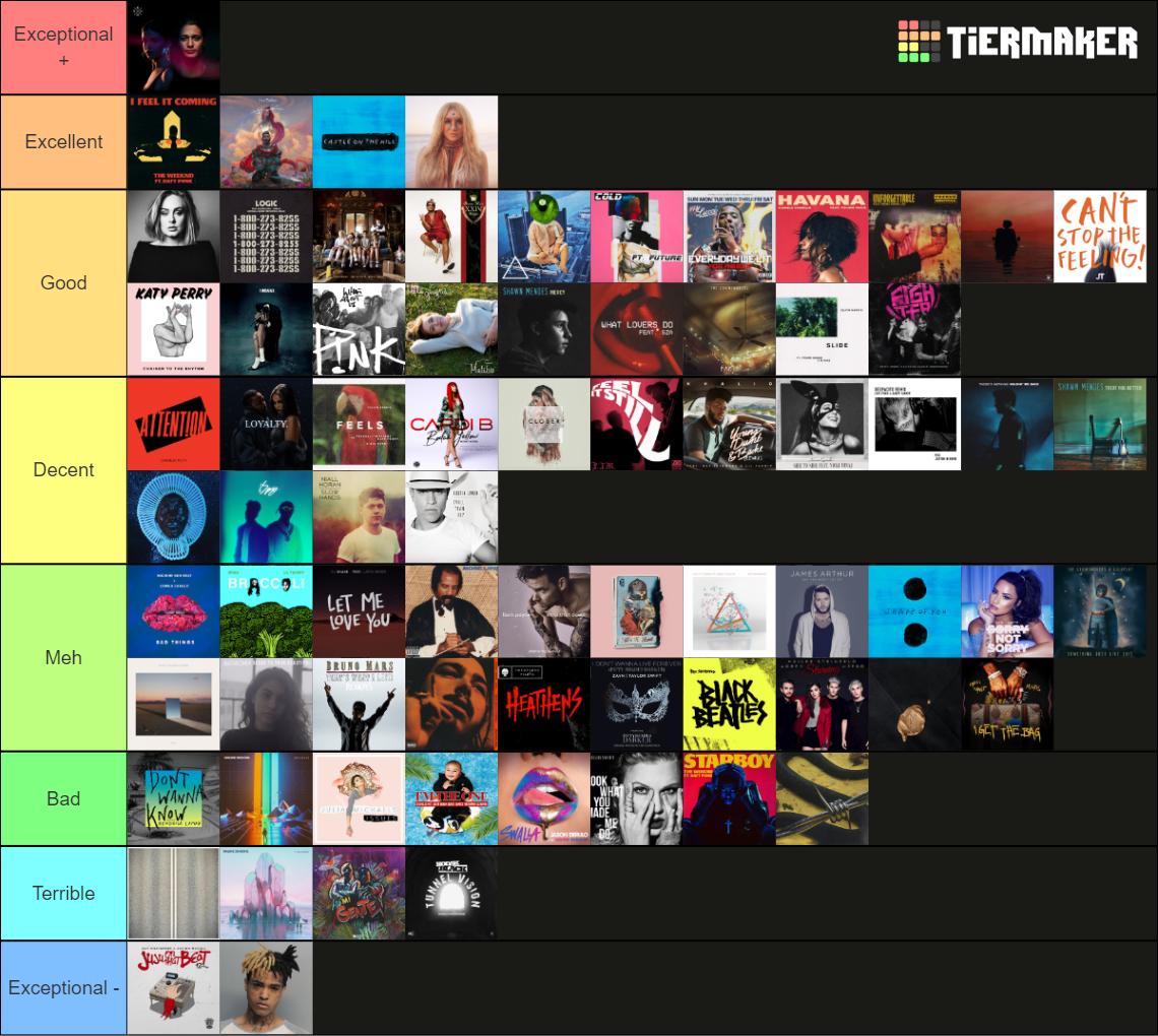 2017 Billboard Year End Hot 100 hits Tier List (Community Rankings ...