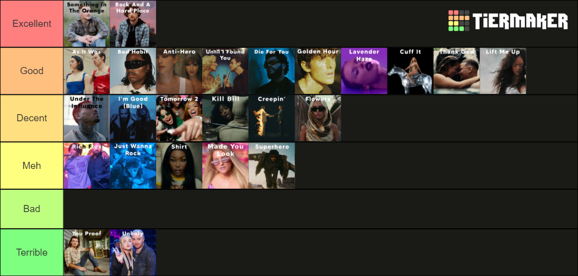 2023 Billboard Hot 100 Year-End Tier List (Community Rankings) - TierMaker
