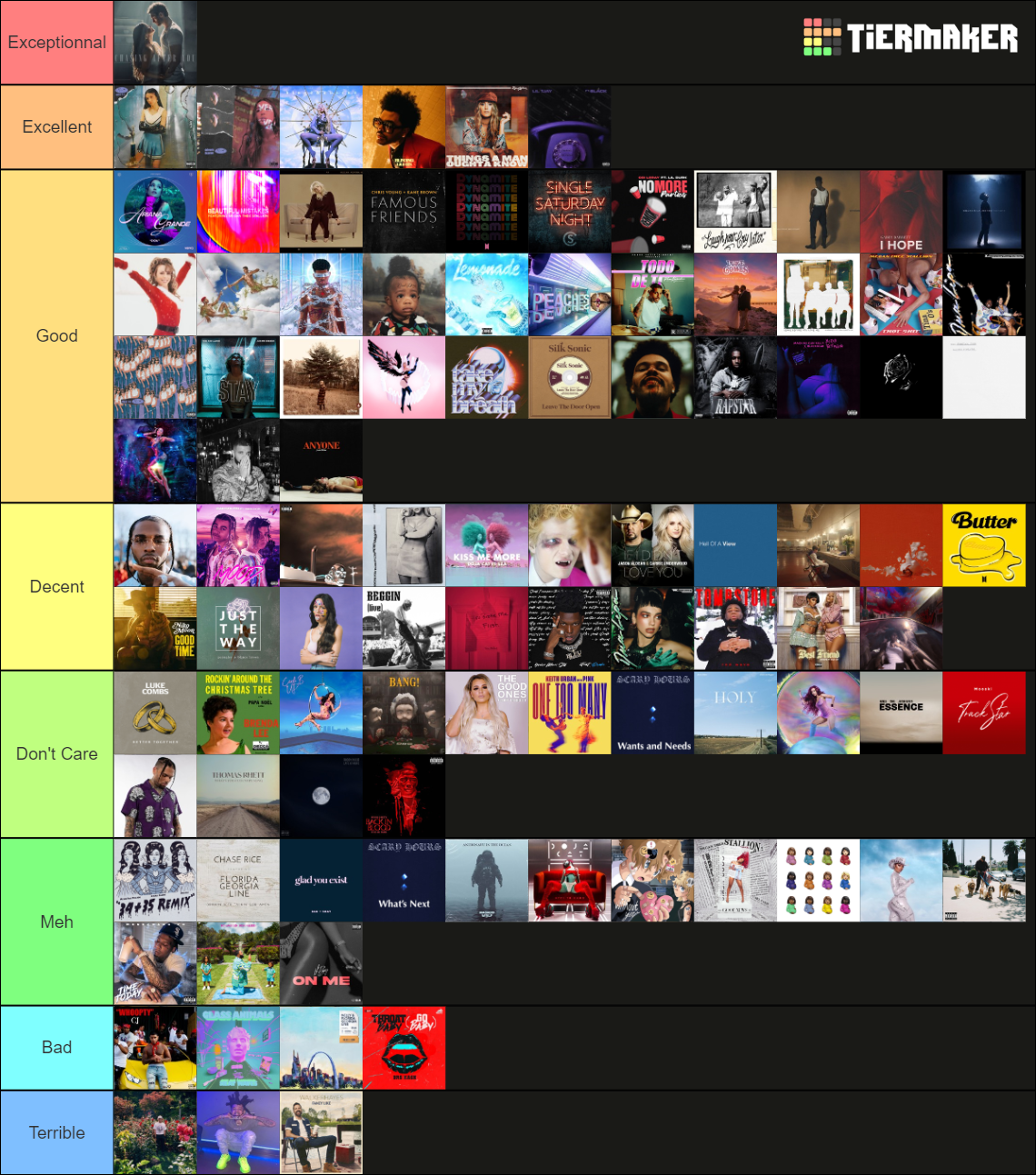 Billboard Year End Songs for 2021 Tier List (Community Rankings ...