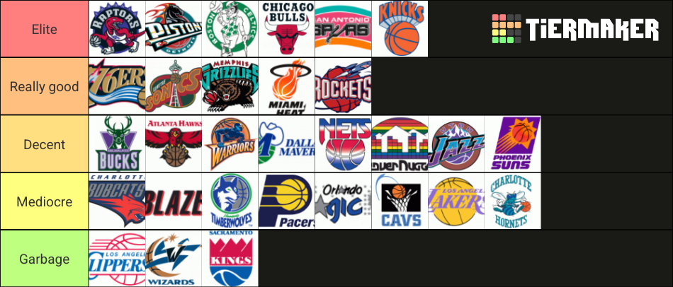 Classic NBA Logos Tier List (Community Rankings) - TierMaker