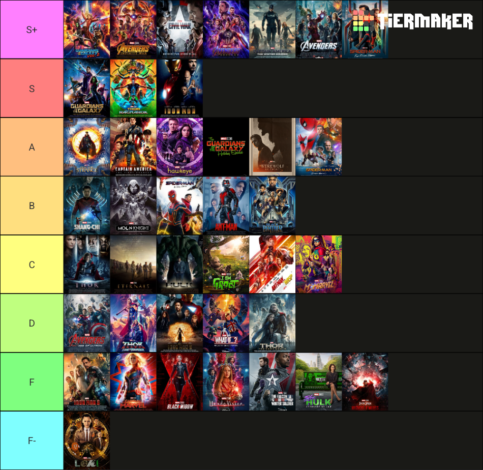 Every MCU Movie and Show (Through Quantumania) Tier List (Community Rankings) - TierMaker