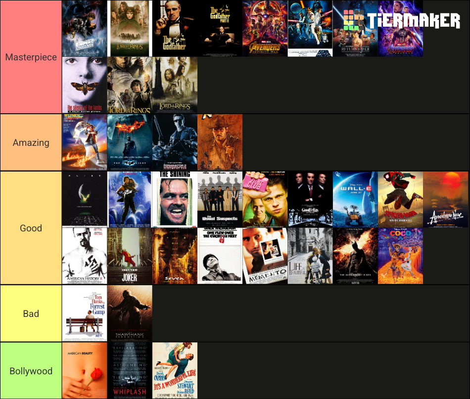 IMDb Top 100 Tier List (Community Rankings) - TierMaker