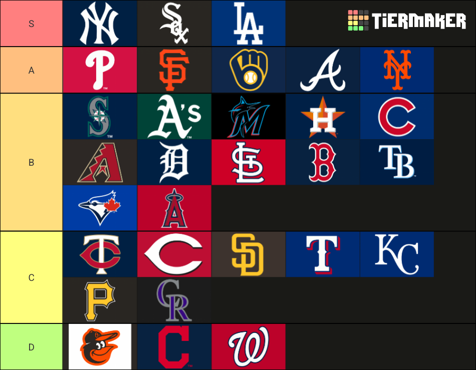 MLB Cap Logos 2020 Tier List (Community Rankings) - TierMaker