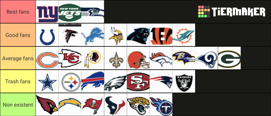 NFL Fanbases Tier List (Community Rankings) - TierMaker