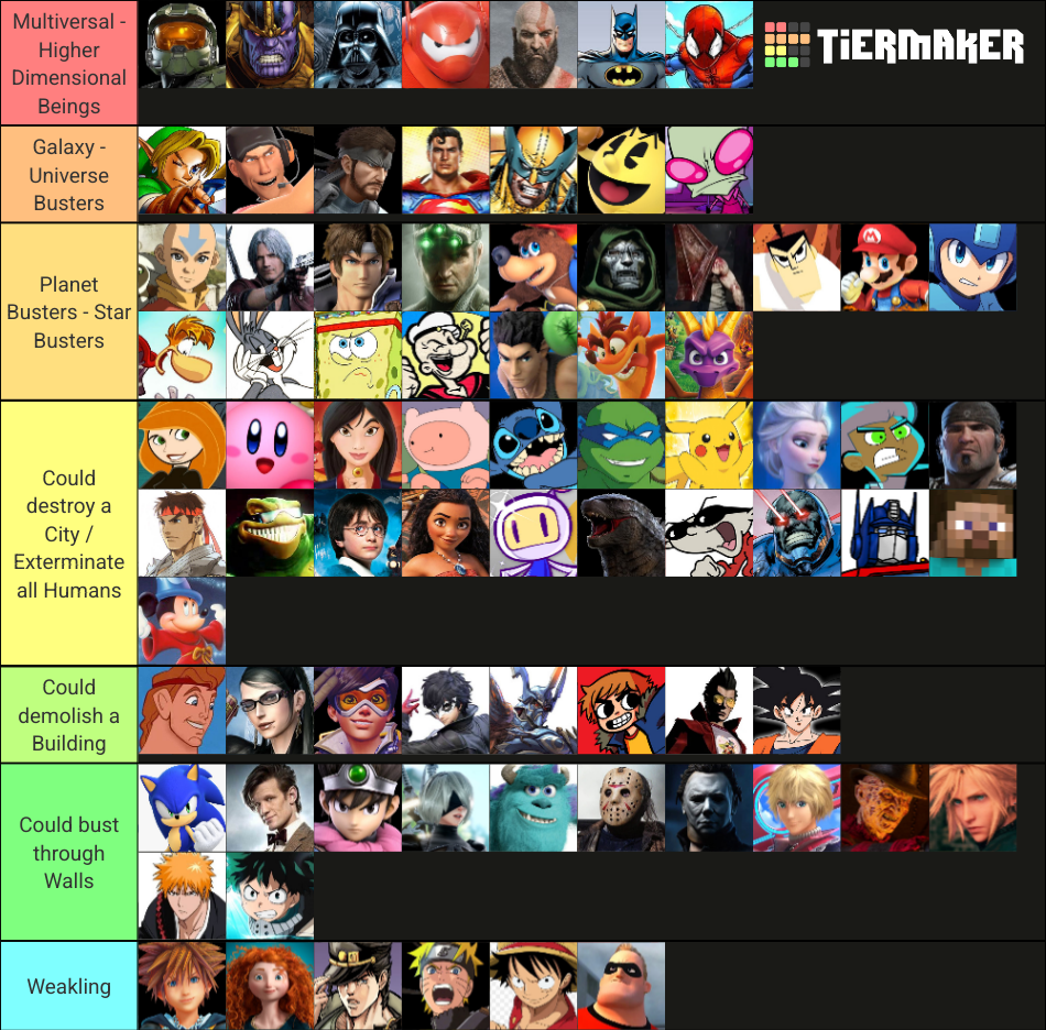 100 STRONGEST CHARACTERS Tier List (Community Rankings) - TierMaker