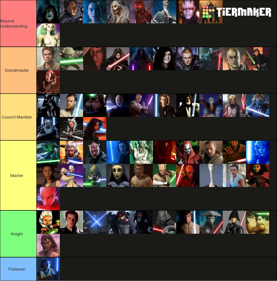Star Wars Legends+Canon Power Scale Tier List (Community Rankings ...