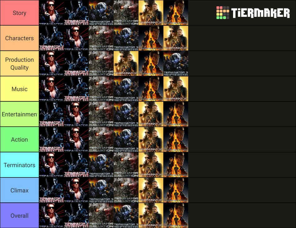 Terminator Franchise (1984-2019) Tier List (Community Rankings) - TierMaker