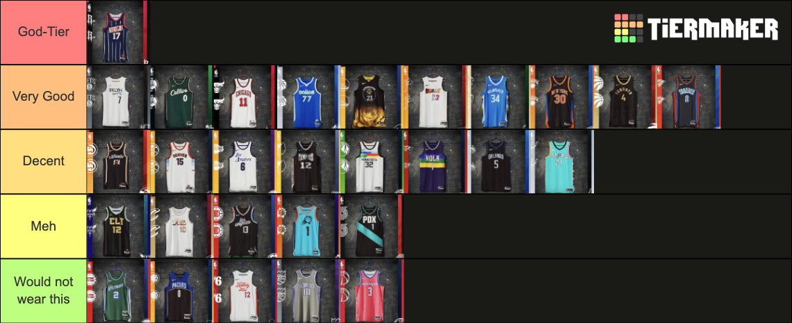NBA City Jerseys 2022-2023 Tier List (Community Rankings) - TierMaker