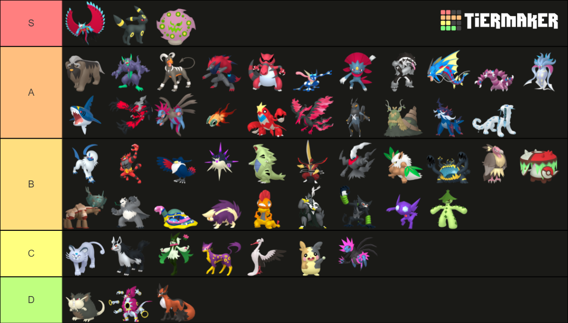 All Dark Type Pokemon 2023 Tier List (Community Rankings) - TierMaker