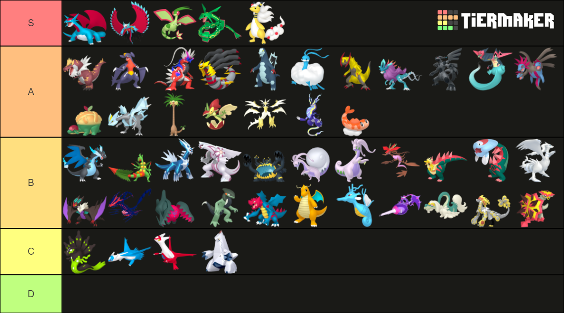 All Dragon Type Pokemon 2023 Tier List (Community Rankings) - TierMaker