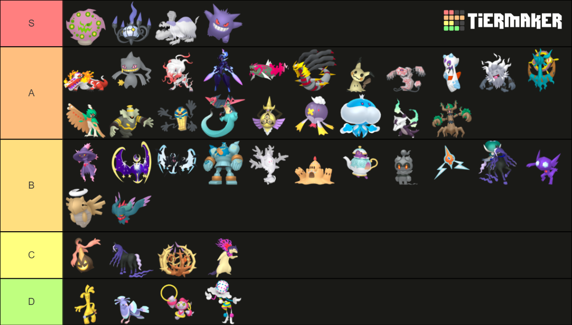 All Ghost Type Pokemon 2023 Tier List (Community Rankings) - TierMaker