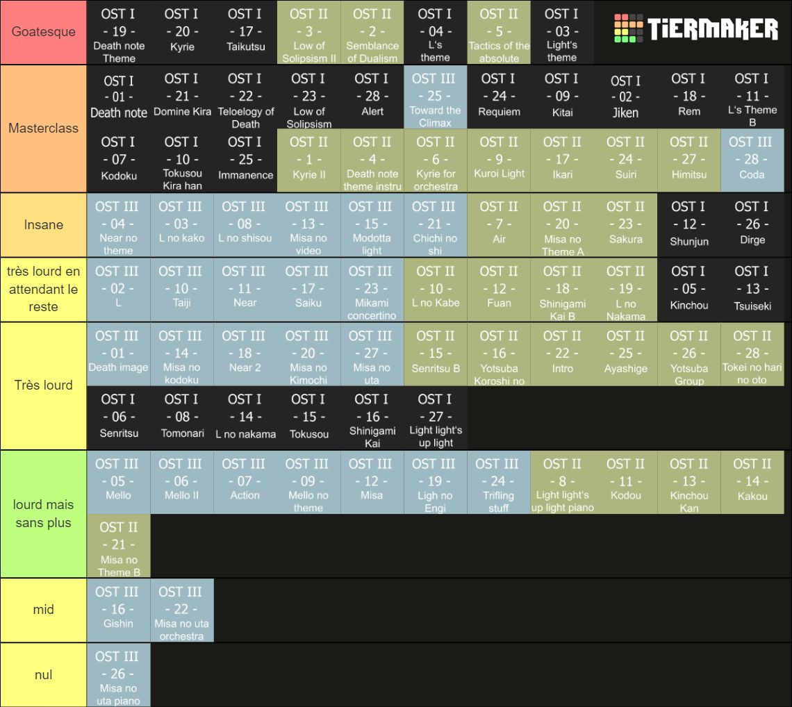 Death note OST Tier List (Community Rankings) - TierMaker