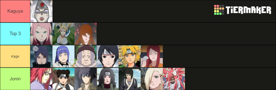 Naruto kunoichi/female characters + Boruto Tier List (Community ...