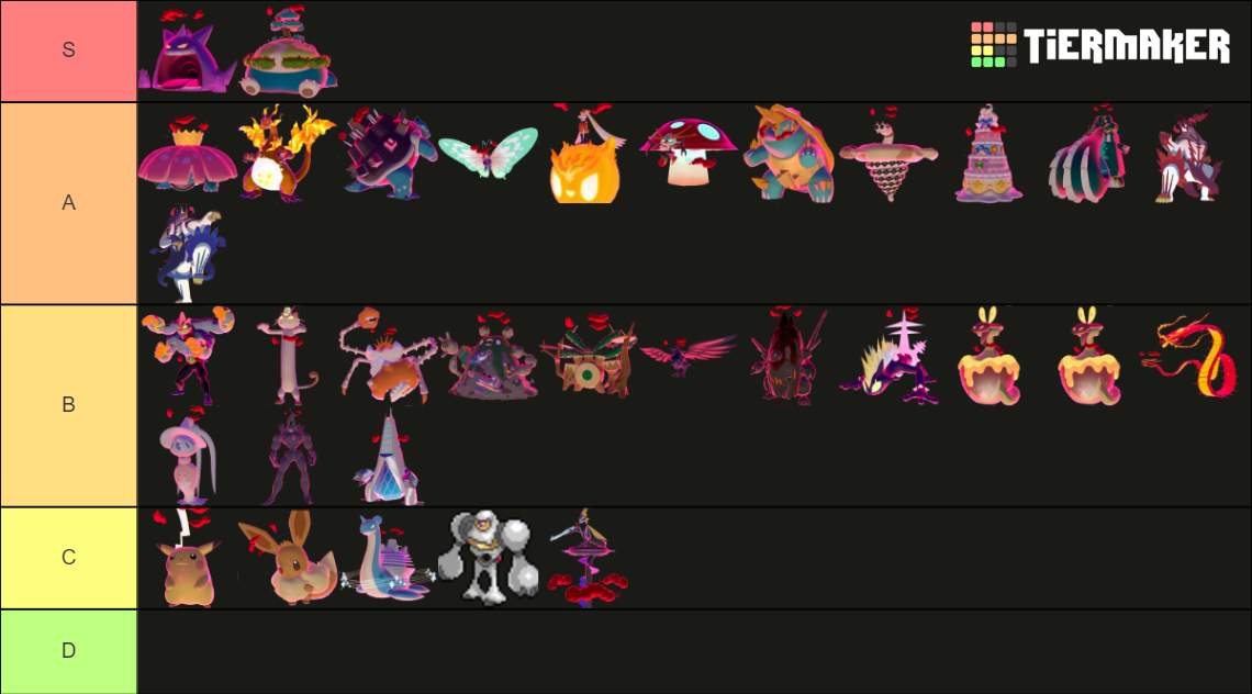 Gigantamax Pokemon Tier List (Community Rankings) - TierMaker