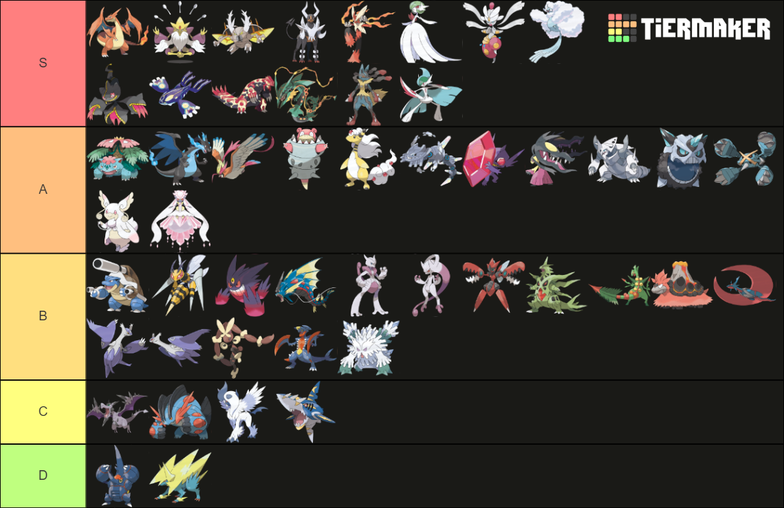 Mega Evolution Tier List (Community Rankings) - TierMaker