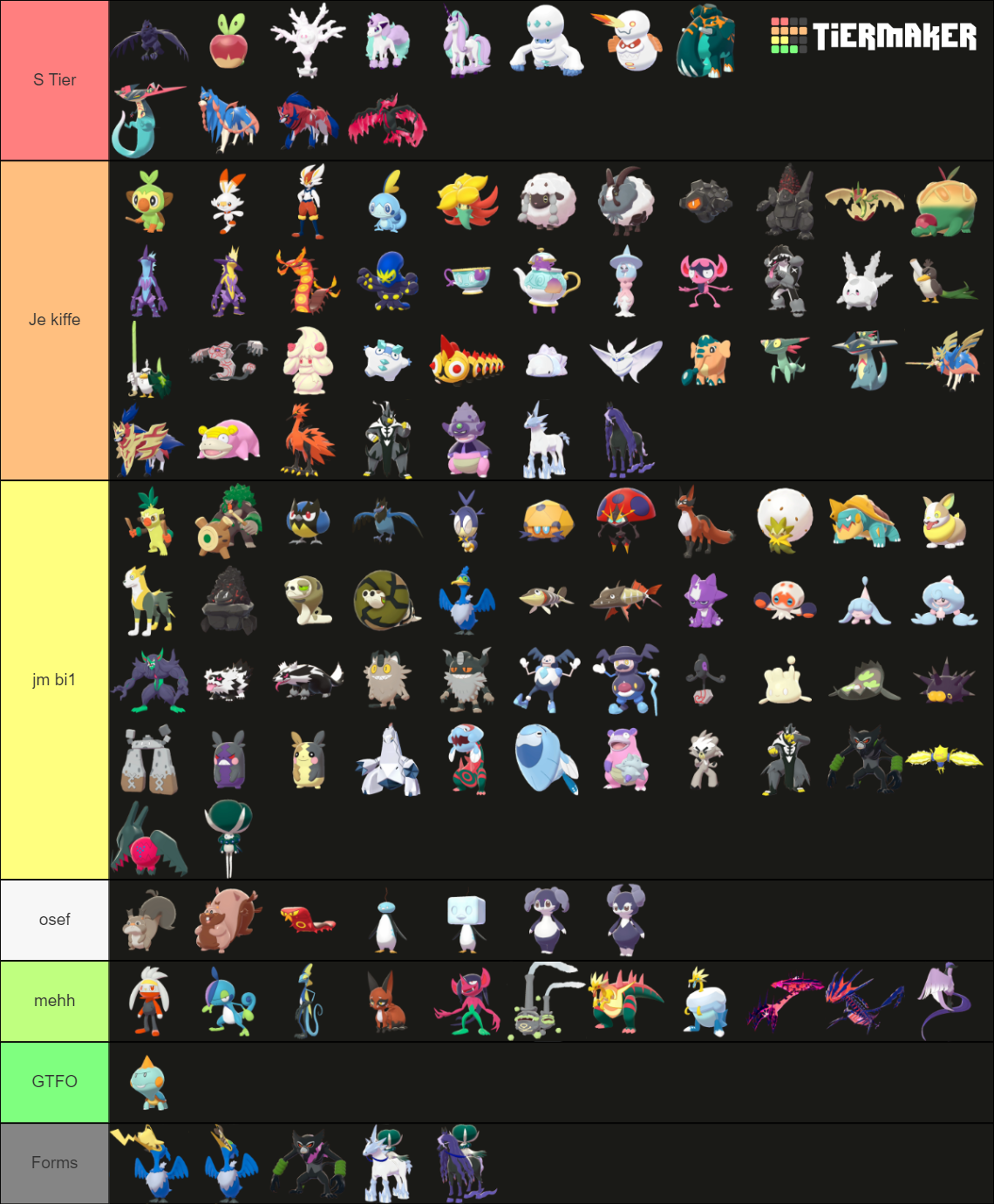 Pokémon Sword and Shield All Gen 8 Pokemon Tier List (Community ...