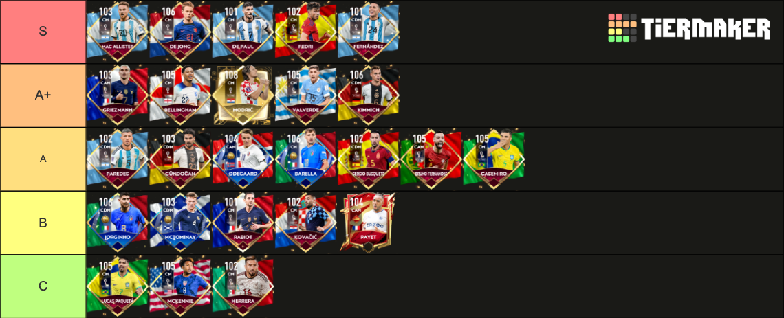 Ranks Every Midfielder in FIFA Mobile Season 23 Tier List (Community ...