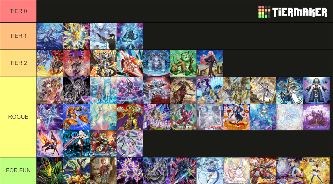 TIER LIST BEST DECK GENNAIO 2023 Tier List (Community Rankings) - TierMaker