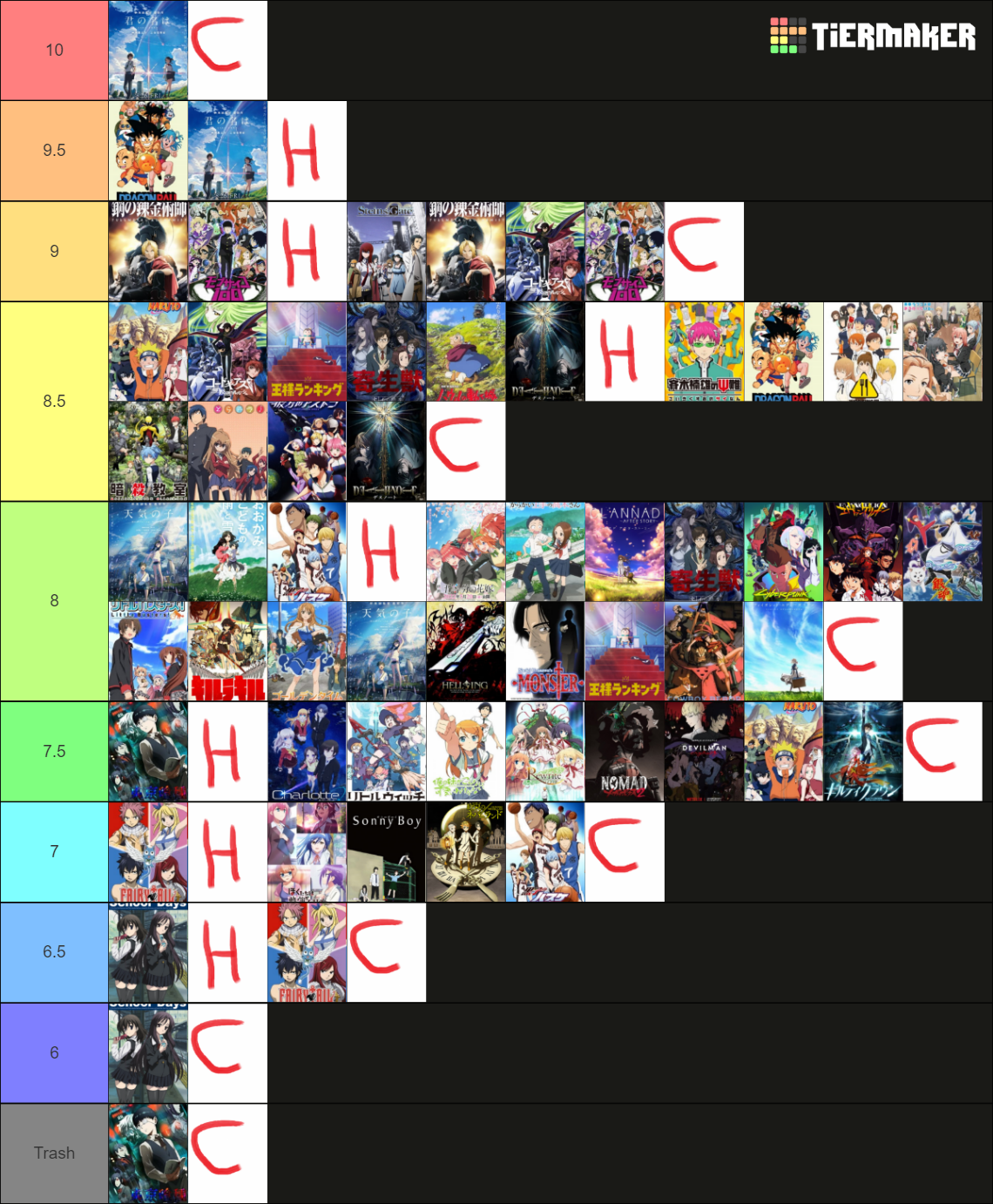 Complete Anime Tier List (Community Rankings) - TierMaker