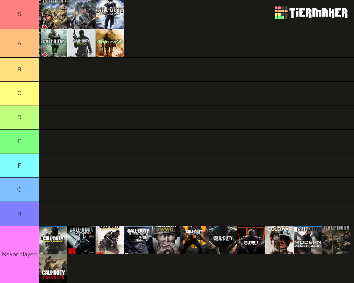 Call of Duty (including Call of Duty: Vanguard) Tier List (Community ...