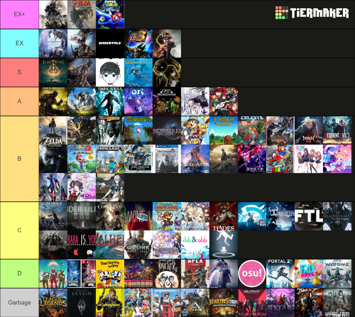 Games Tier List (Community Rankings) - TierMaker
