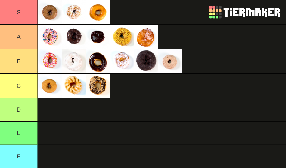 Dunkin Donuts Tier List (Community Rankings) - TierMaker
