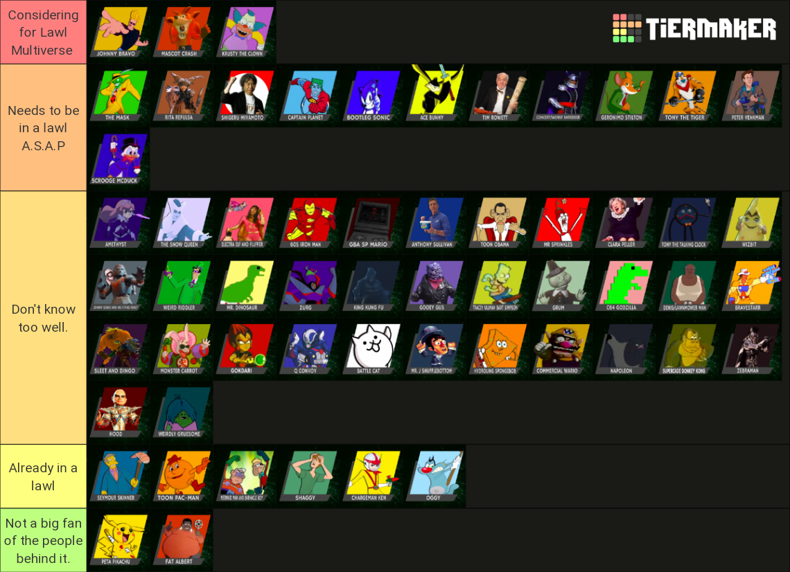 Throw Some Lawl Z Poll Characters Tier List (Community Rankings ...