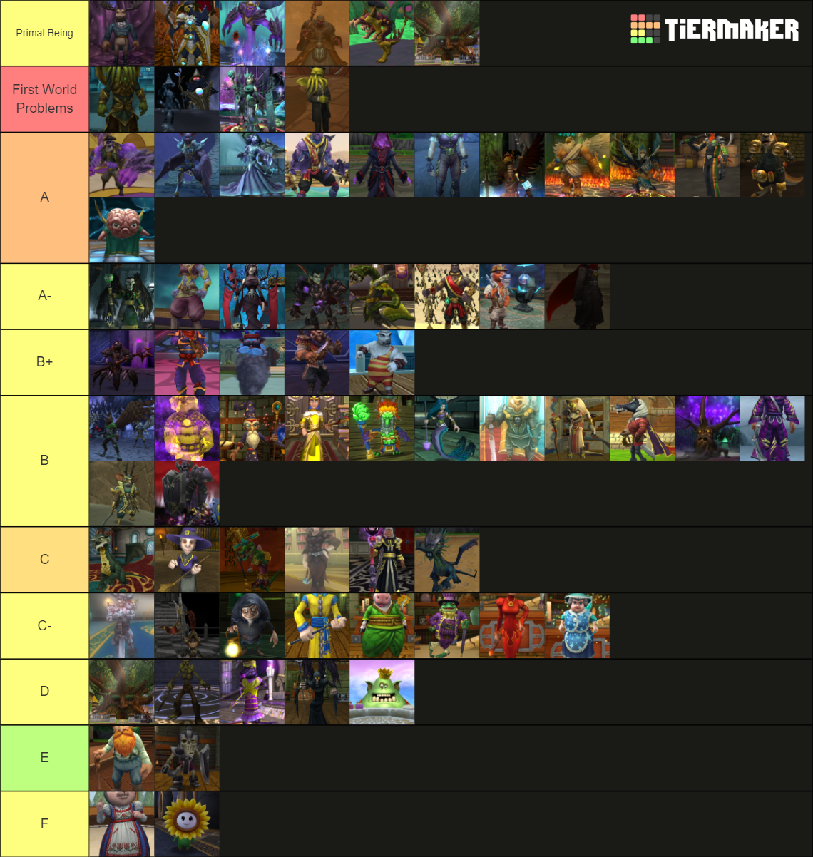 Wizard101 Power Scaling Tier List (Community Rankings) - TierMaker