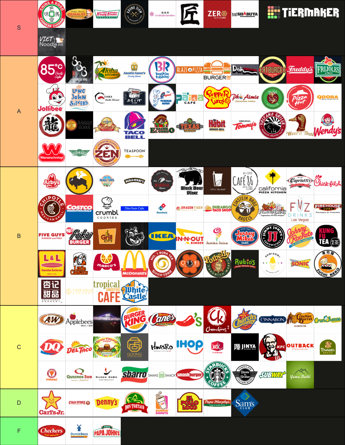 Speed Tribe Sakura Food Tier List (Community Rankings) - TierMaker