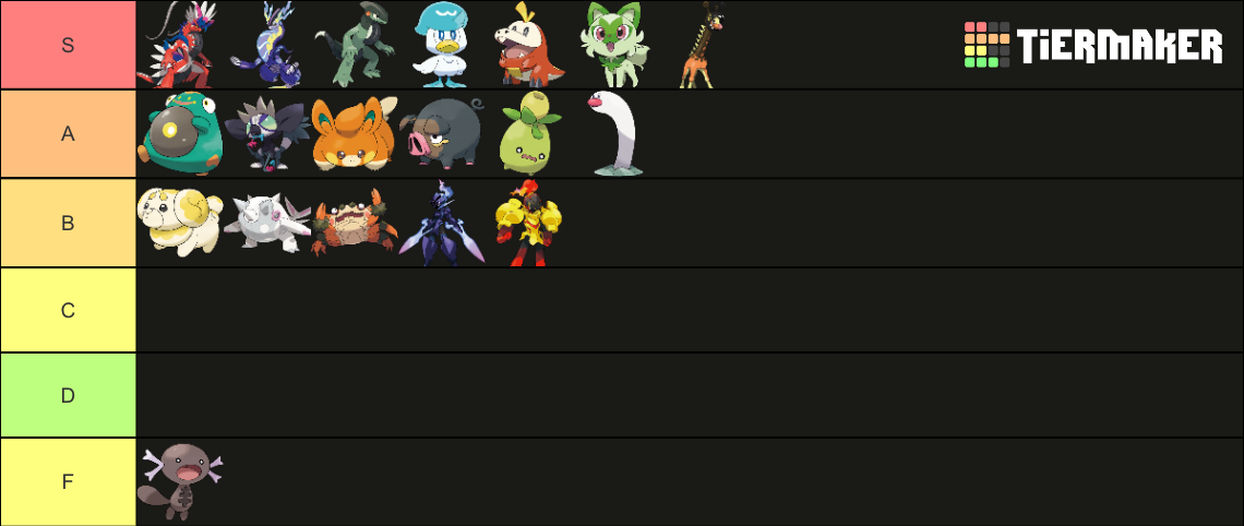 All Generation 9 Pokémon (as of October 2022) Tier List (Community ...