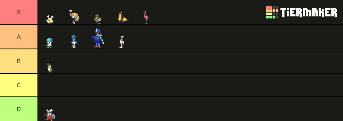 Gen 9 bird pokemon Tier List (Community Rankings) - TierMaker