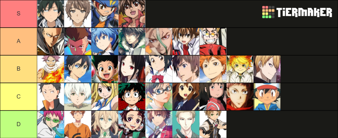 Anime Main Characters V5 Tier List (Community Rankings) - TierMaker