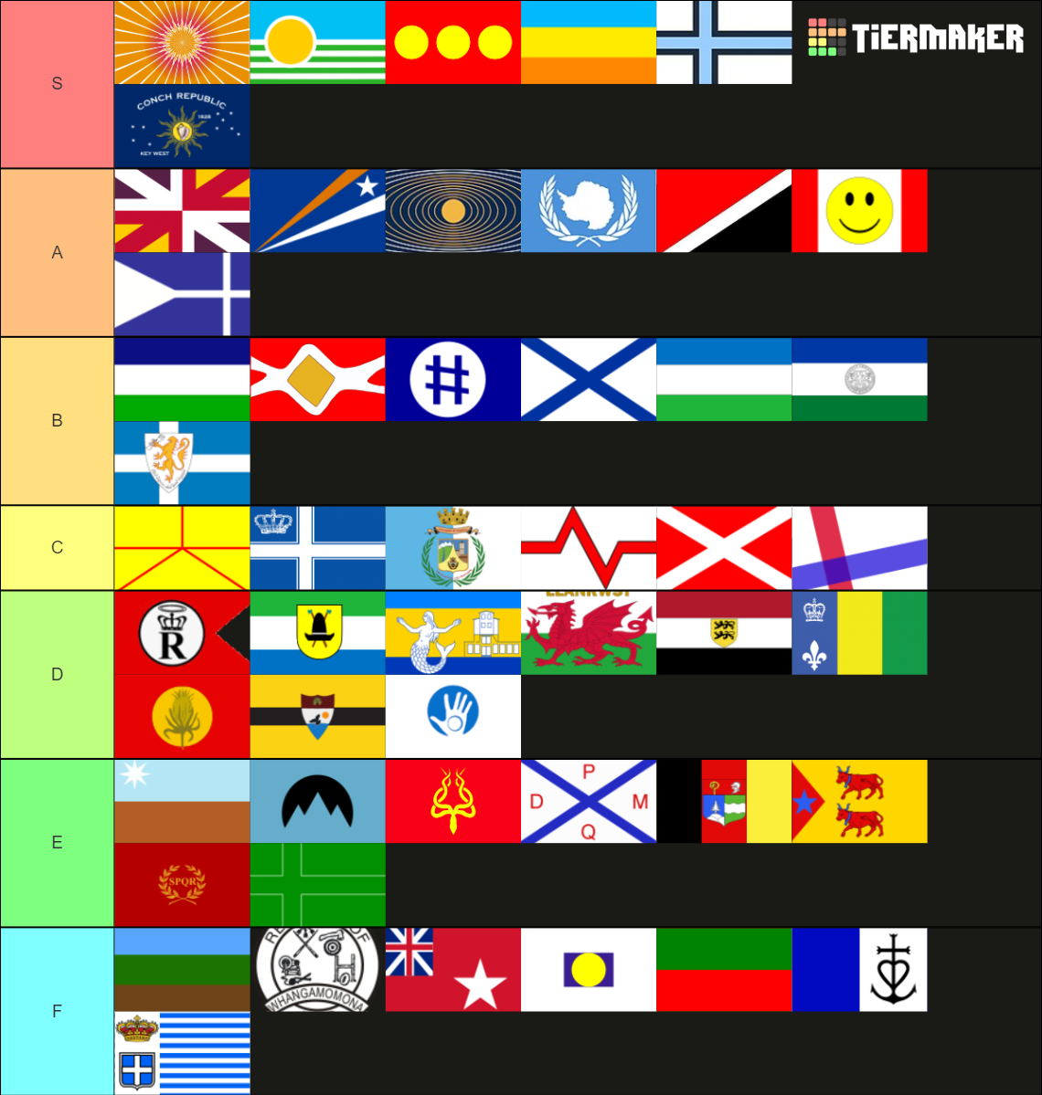 All Active Micronations (2022) Tier List (Community Rankings) - TierMaker