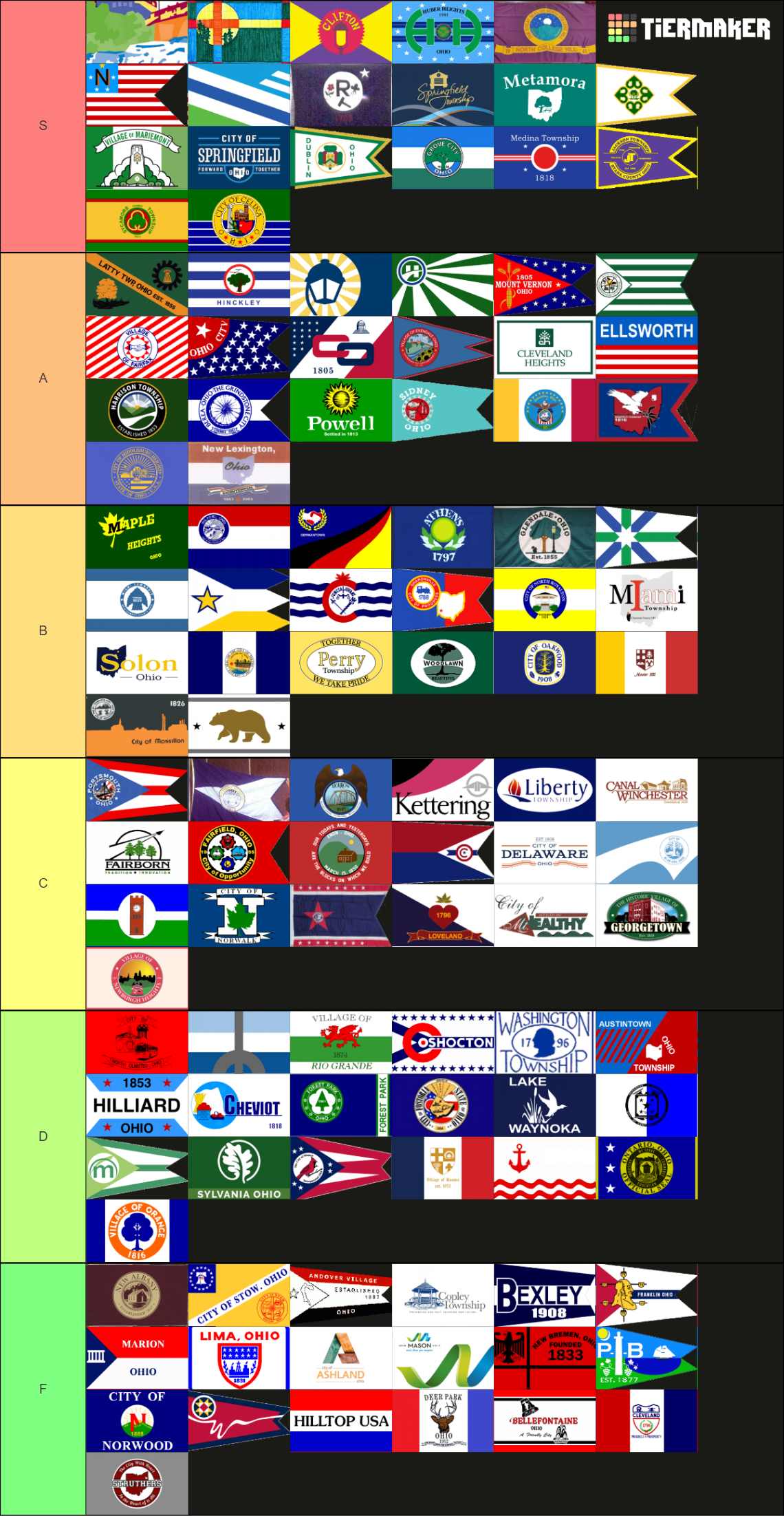 Ohio Town Flag Tier List (Community Rankings) - TierMaker