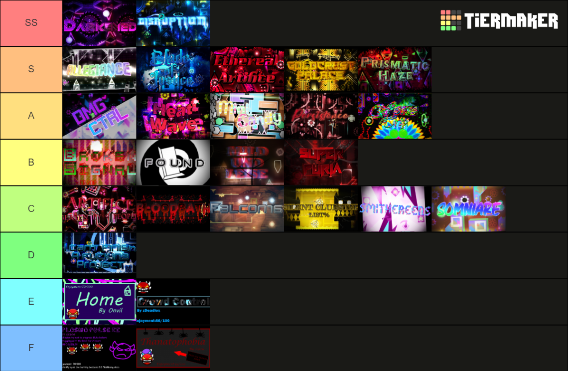 All my GD Thumbnails Tier List (Community Rankings) - TierMaker
