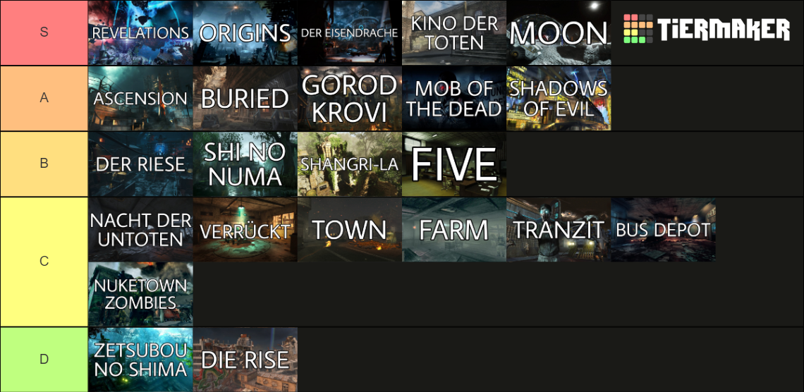 Treyarch Zombies Maps (FORSAKEN) Tier List (Community Rankings) - TierMaker