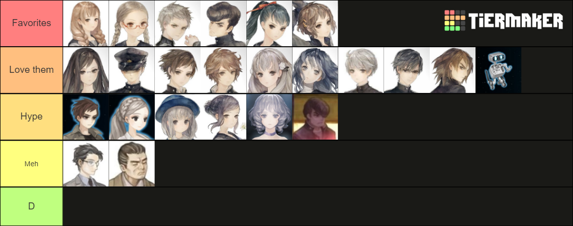 13 Sentinels: Aegis Rim Characters Tier List (Community Rankings ...