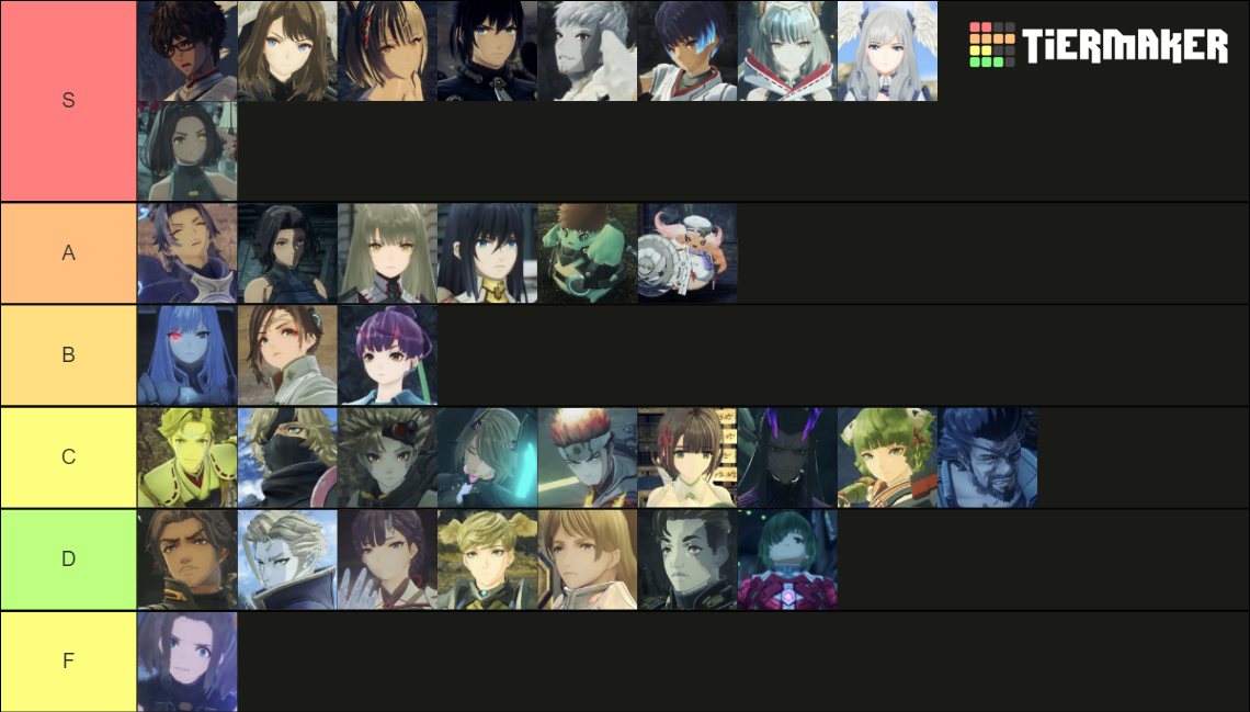 XC3 Characters Tier List (Community Rankings) - TierMaker