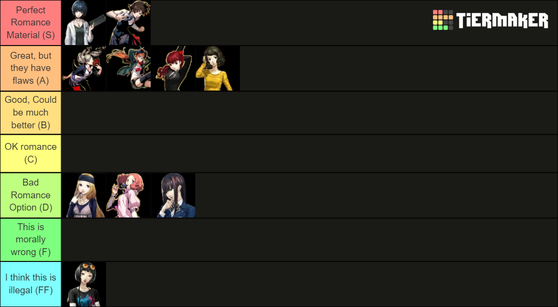 Persona Romance Tier List (Community Rankings) - TierMaker