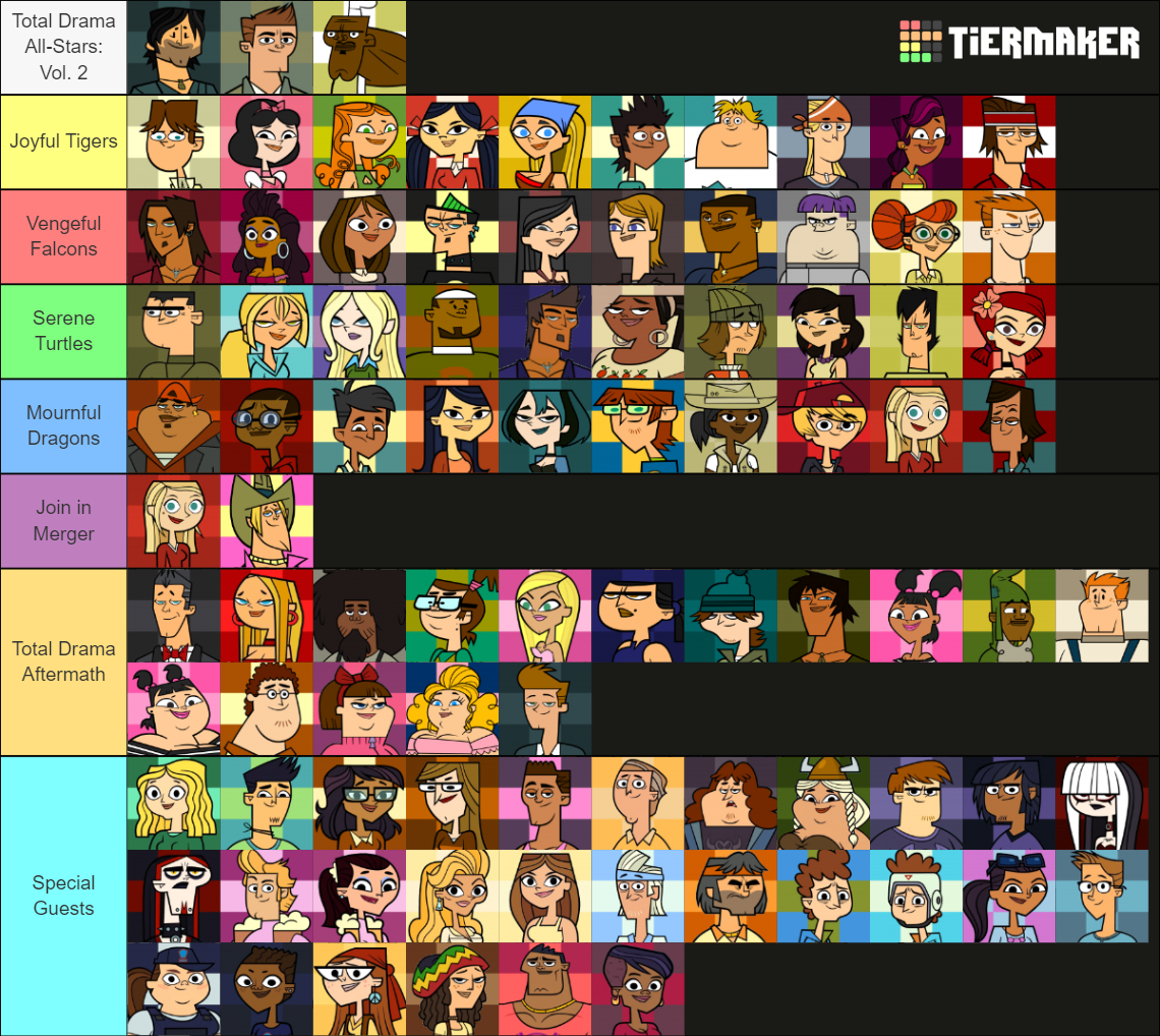 All Total Drama Characters (Including Reboot + Fanmade) Tier List (Community Rankings) - TierMaker