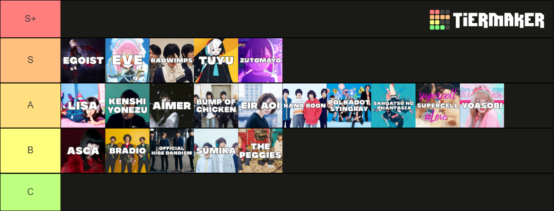 Japanese Music Tier List (Community Rankings) - TierMaker