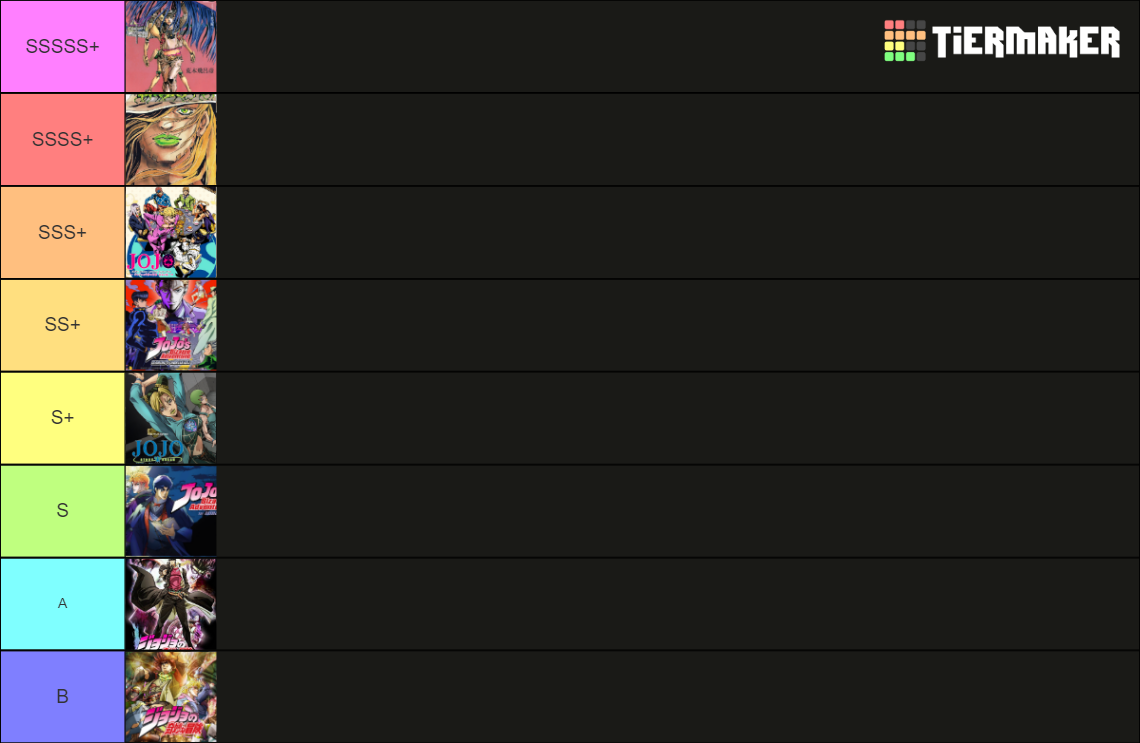 Jojo S Parts Ranking Parts 1 8 Tier List Community Rankings Tiermaker