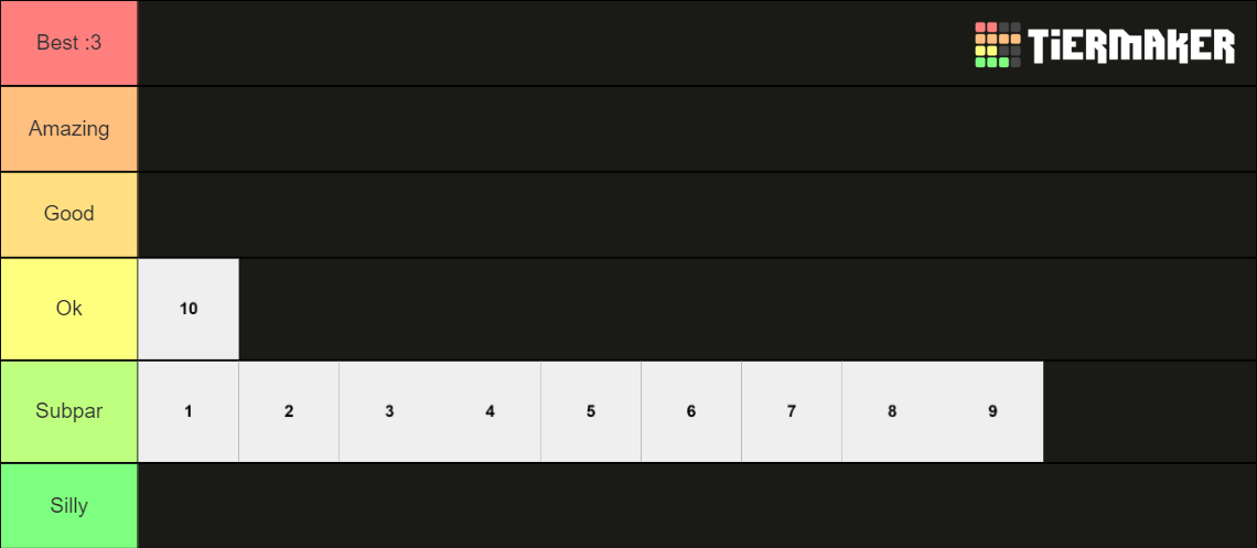Citadel Floor Tierlist Tier List (Community Rankings) - TierMaker