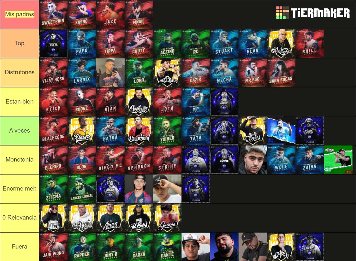FREESTYLERS FMS 2022/2023 Tier List (Community Rankings) - TierMaker