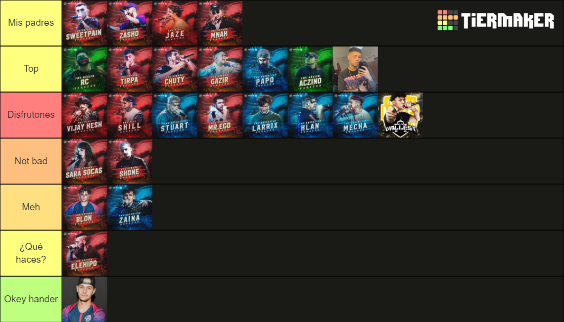 FREESTYLERS FMS 2022/2023 Tier List (Community Rankings) - TierMaker