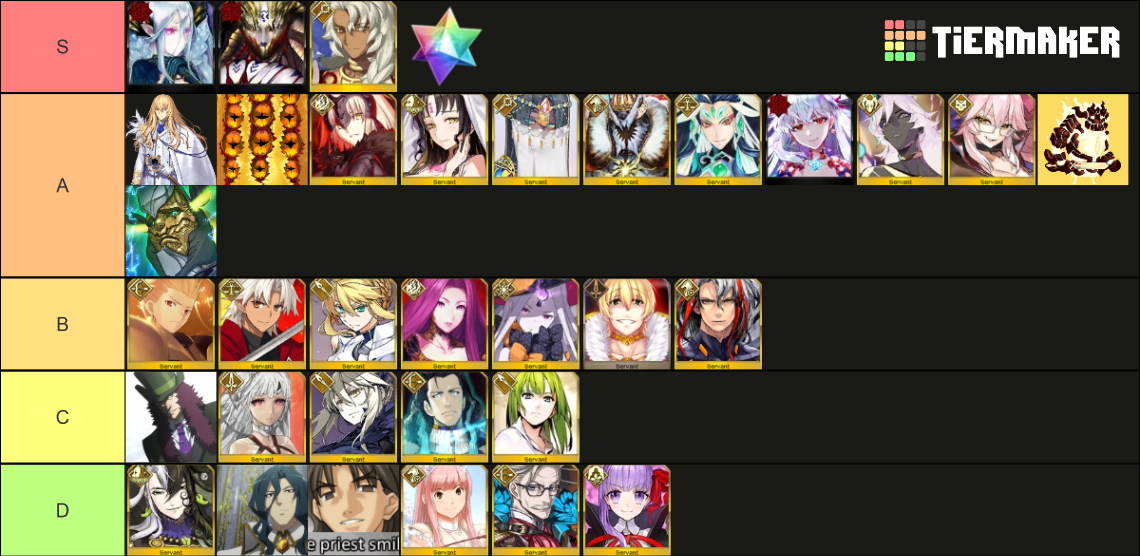 FGO Main Story Villains Tier List (Community Rankings) - TierMaker
