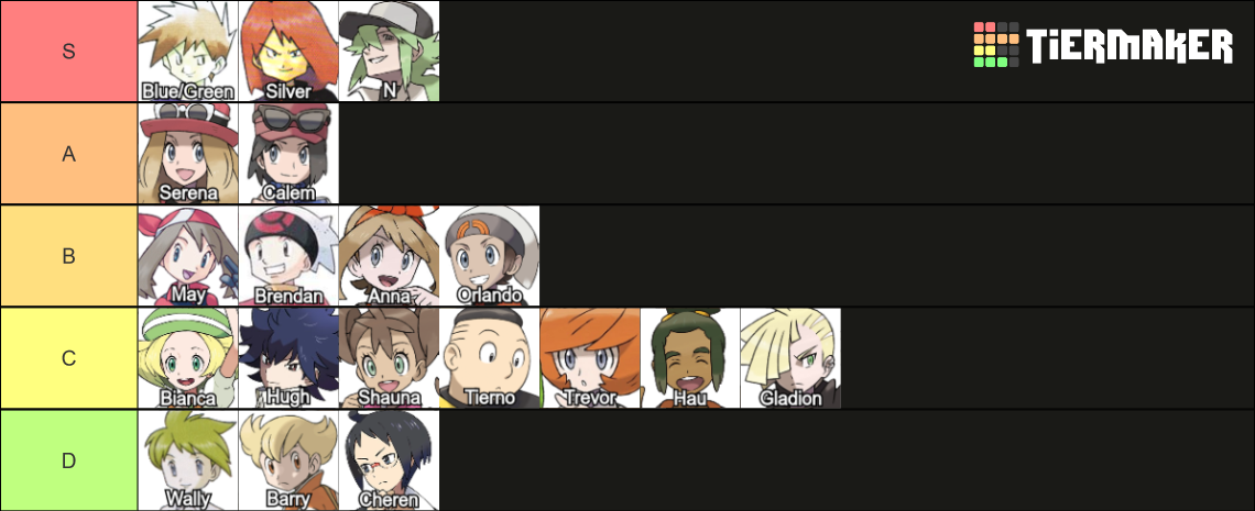 Pokemon Rivals (Gen 1-7) Tier List (Community Rankings) - TierMaker