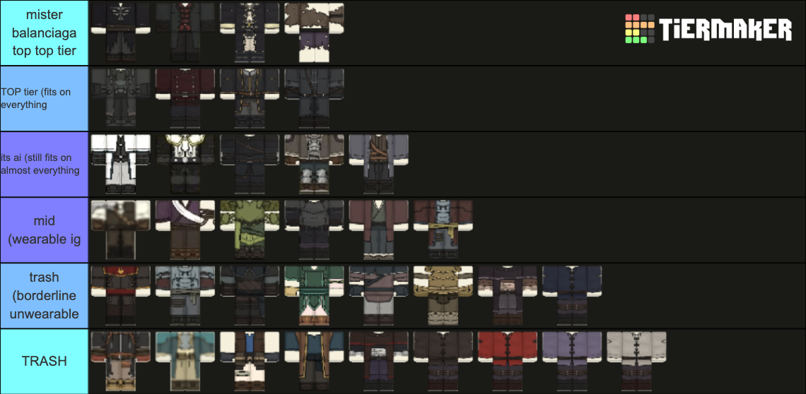 Deepwoken Armor Drip Tier List (Community Rankings) - TierMaker