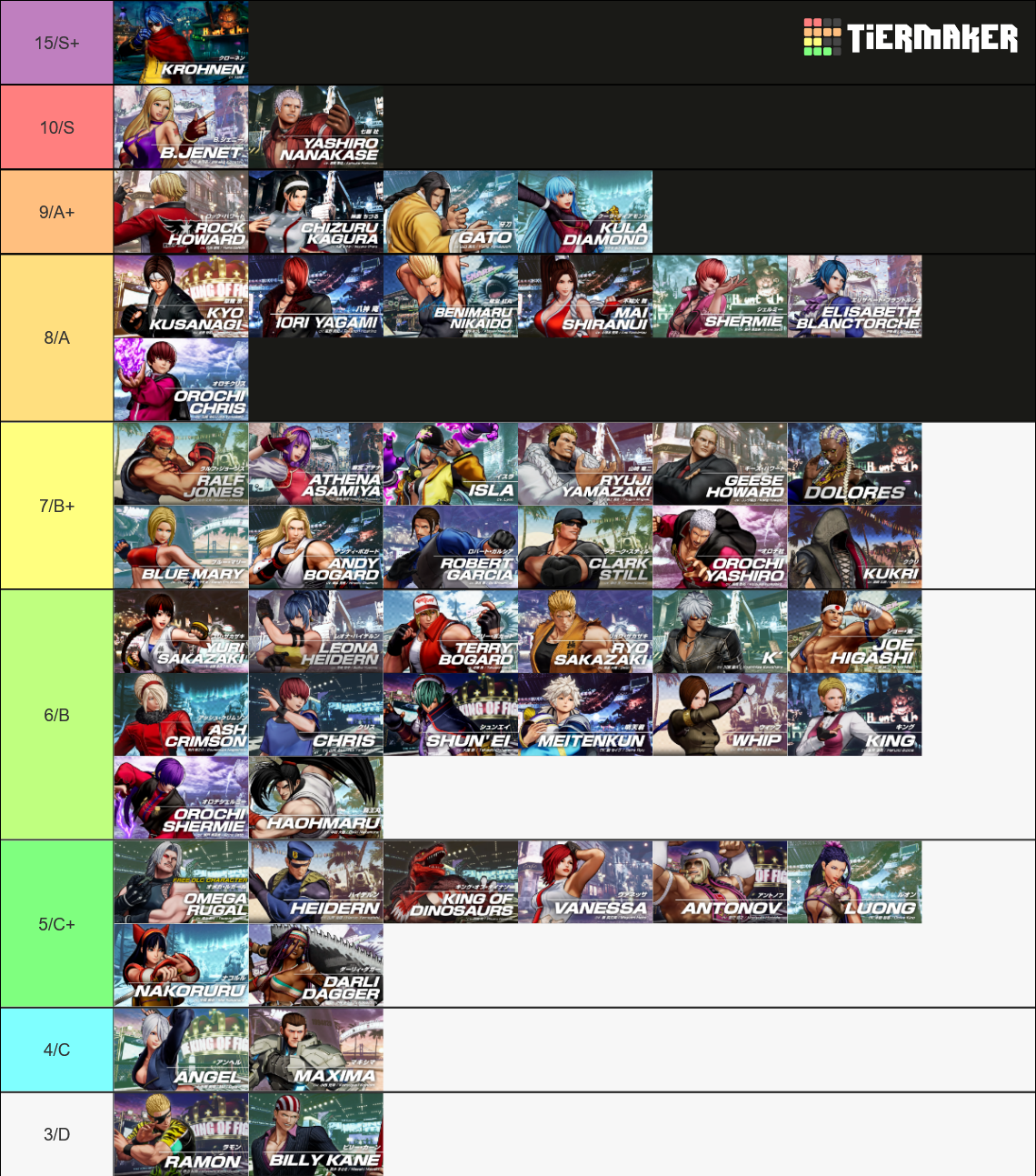 KOF XV Tier List (Community Rankings) - TierMaker