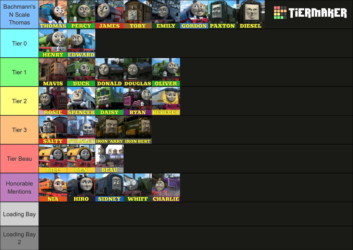 Ultimate Thomas and Friends Character Ranking (RWS/TVS/AEG) Tier List (Community Rankings ...